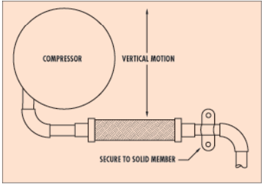 Packless Vibration Absorbers